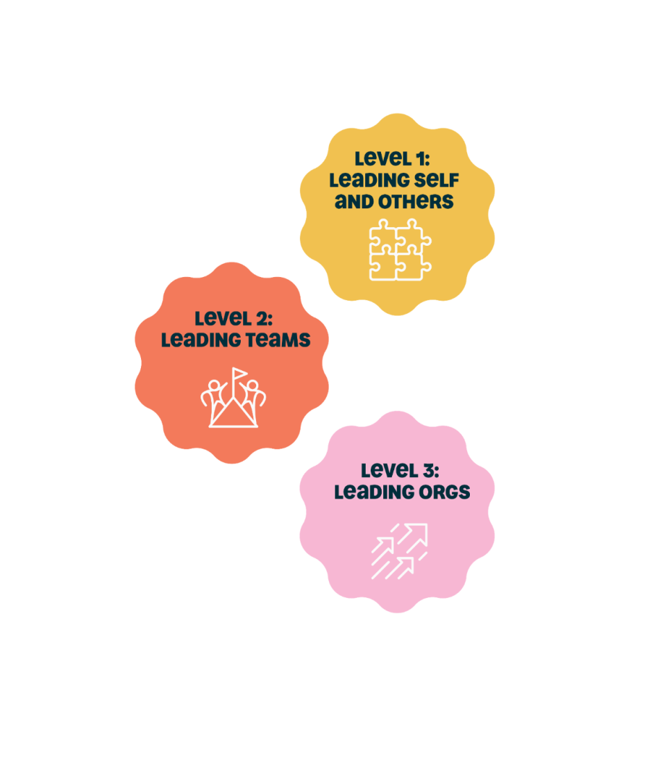 Learning and Development - Asda Jobs